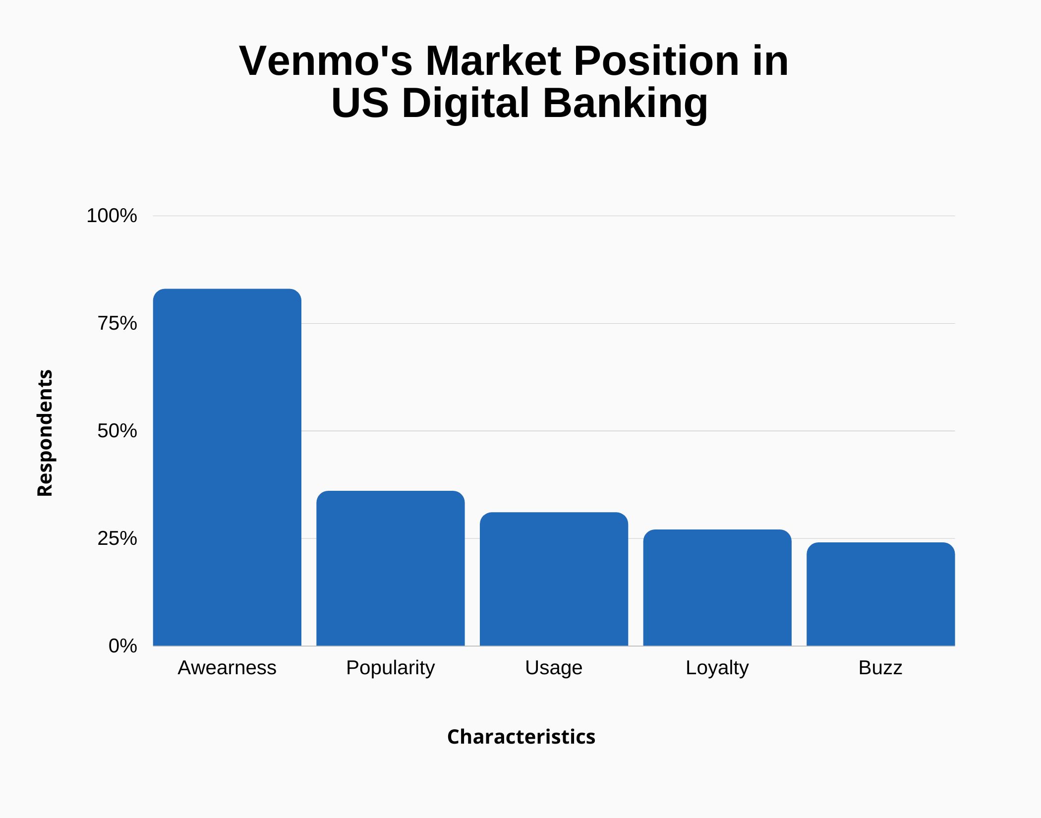 Venmo Revenue and Growth Statistics (2024) - SignHouse